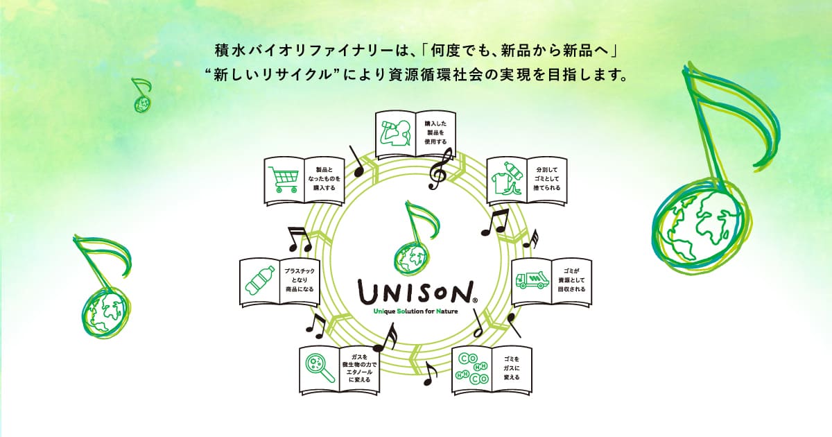 積水バイオリファイナリー 技術紹介 | SEKISUI